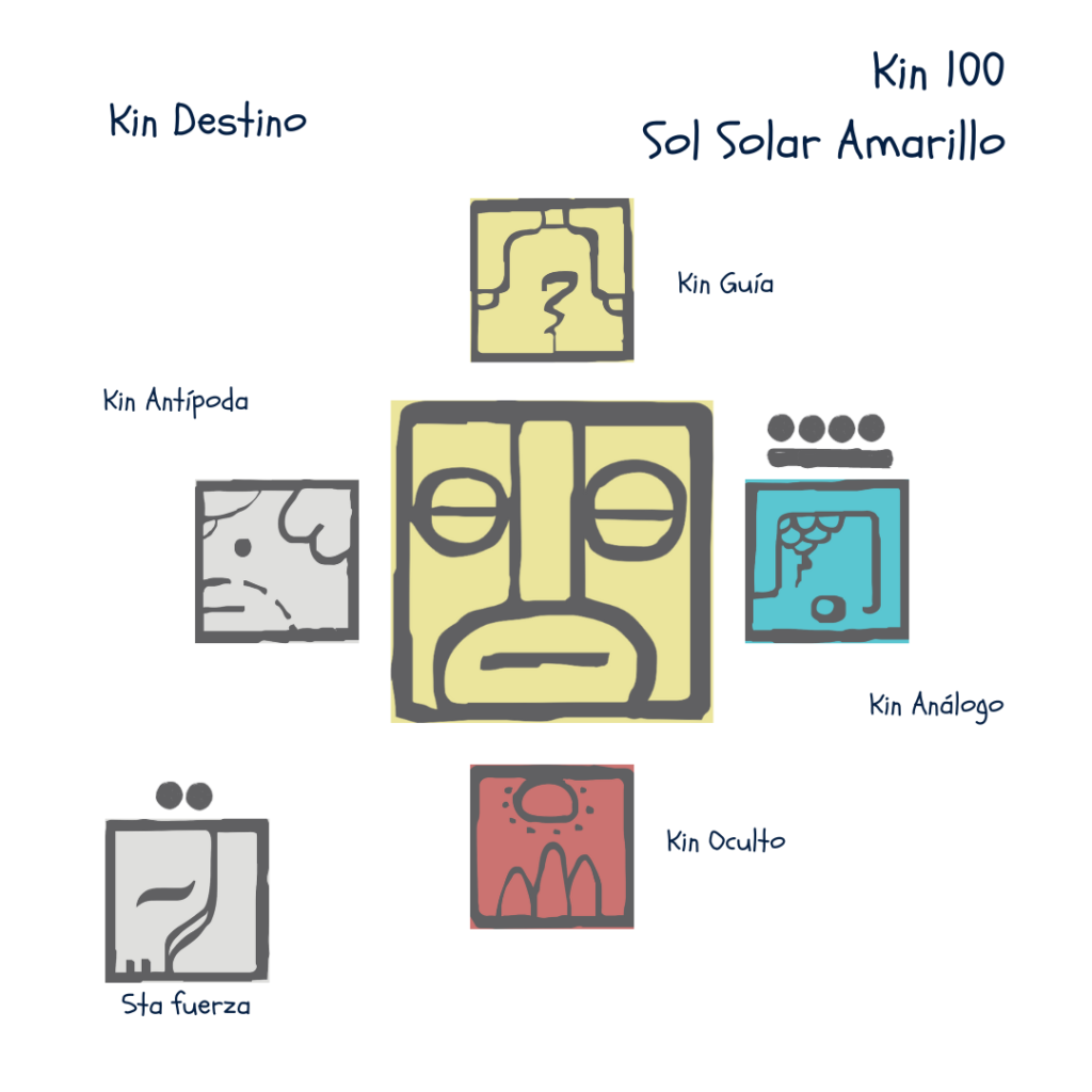 Kin 100 - Mk Soto